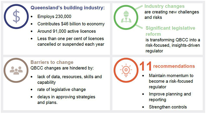 Licensing builders and building trades | Queensland Audit Office