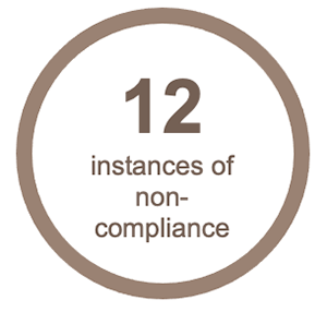 Managing Queensland’s regional water quality | Queensland Audit Office