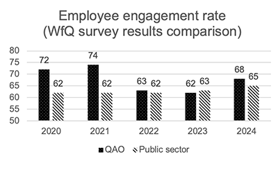 Annual report 2024–25 | Queensland Audit Office