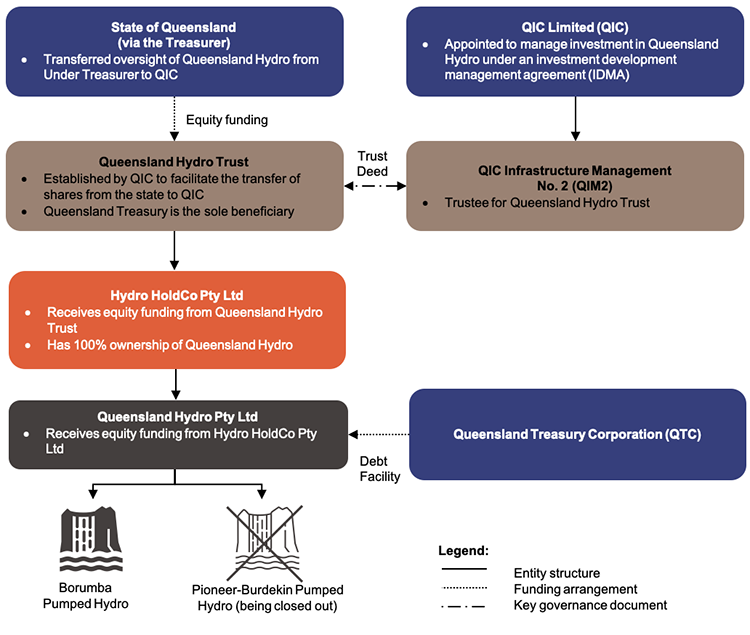 Managing Queensland’s finances 2025 | Queensland Audit Office